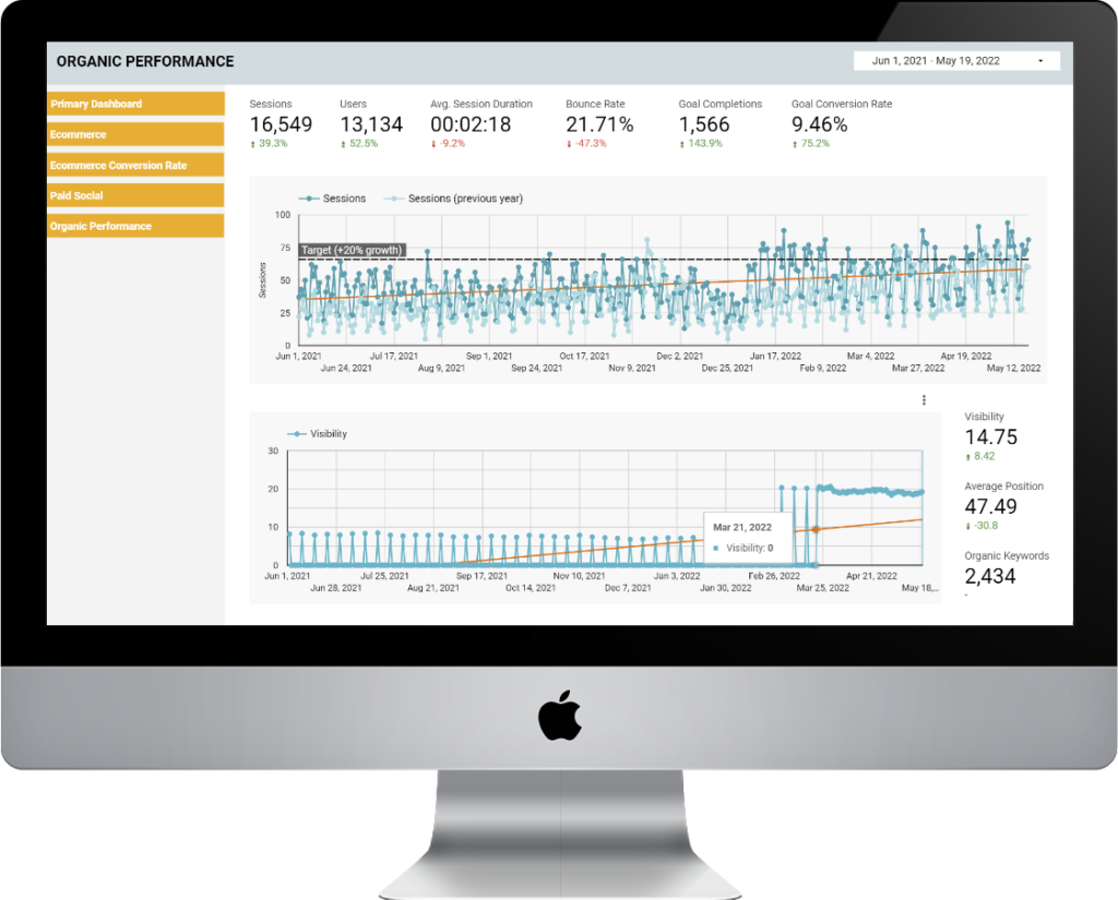 Digital Marketing Dashboard - Intelligency Group